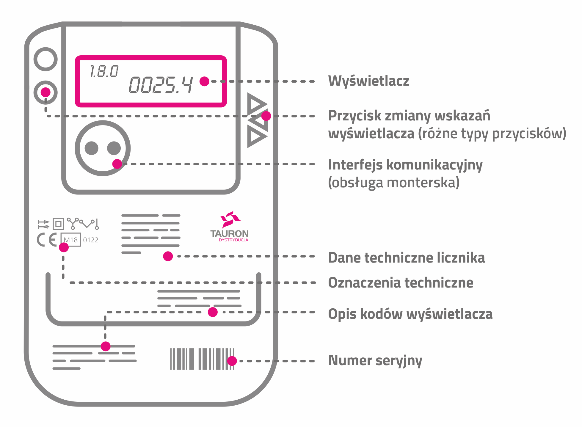 Informacje na liczniku | TAURON Dystrybucja